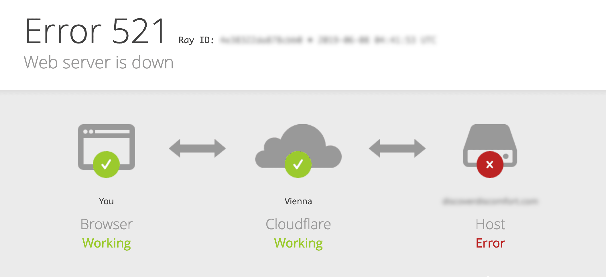 解决 Cloudflare 521 错误 | xyspg